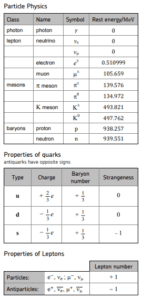A-level Physics Data and Formulae sheet - Edumentors