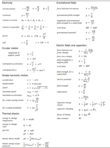 A-level Physics Data and Formulae sheet - Edumentors