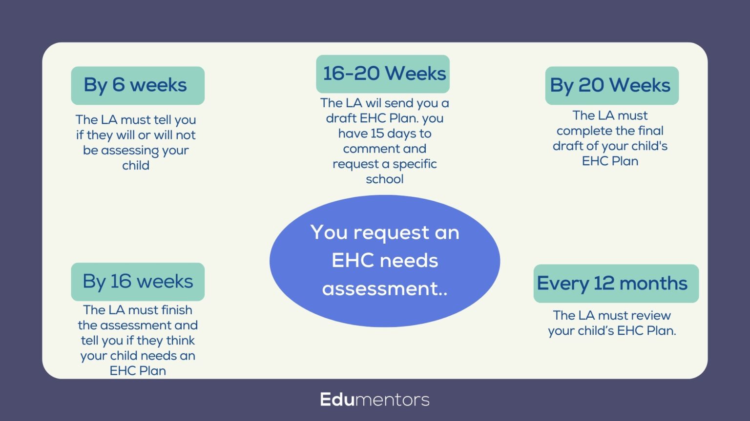 Child in Need – What is an EHC Plan? - Edumentors