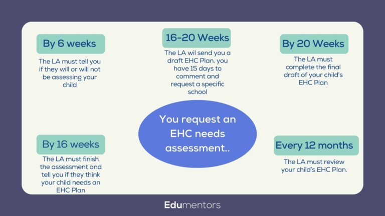 Child in Need – What is an EHC Plan? - Edumentors