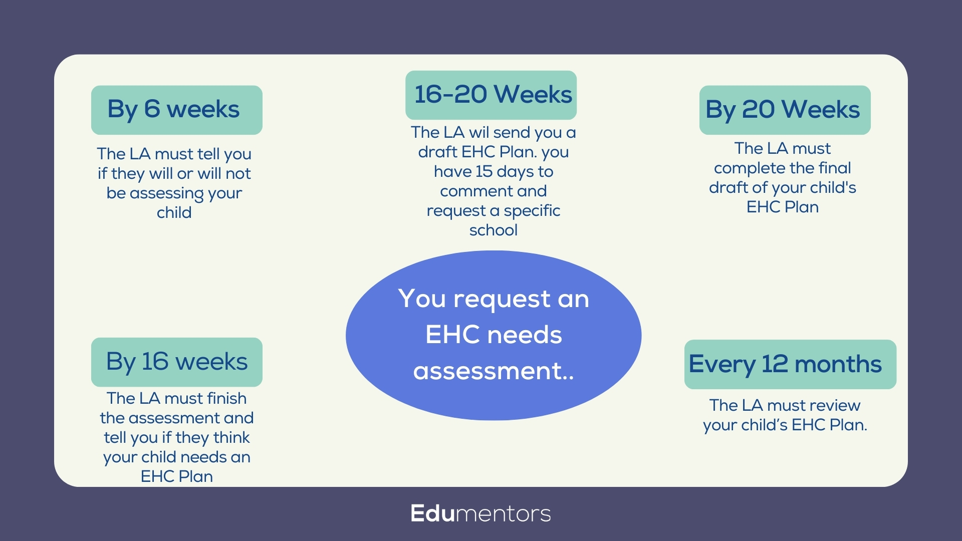 Child in Need – What is an EHC Plan? - Edumentors