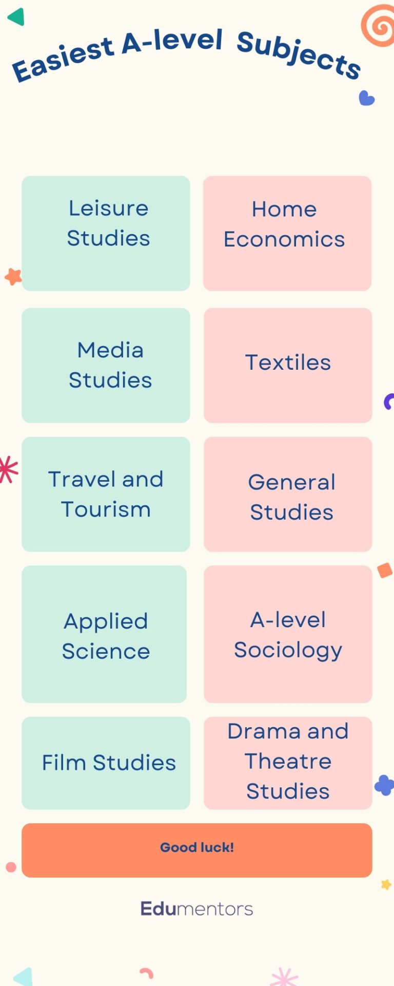 Top 15 Easiest A Level Subjects - What Do You Need to Know