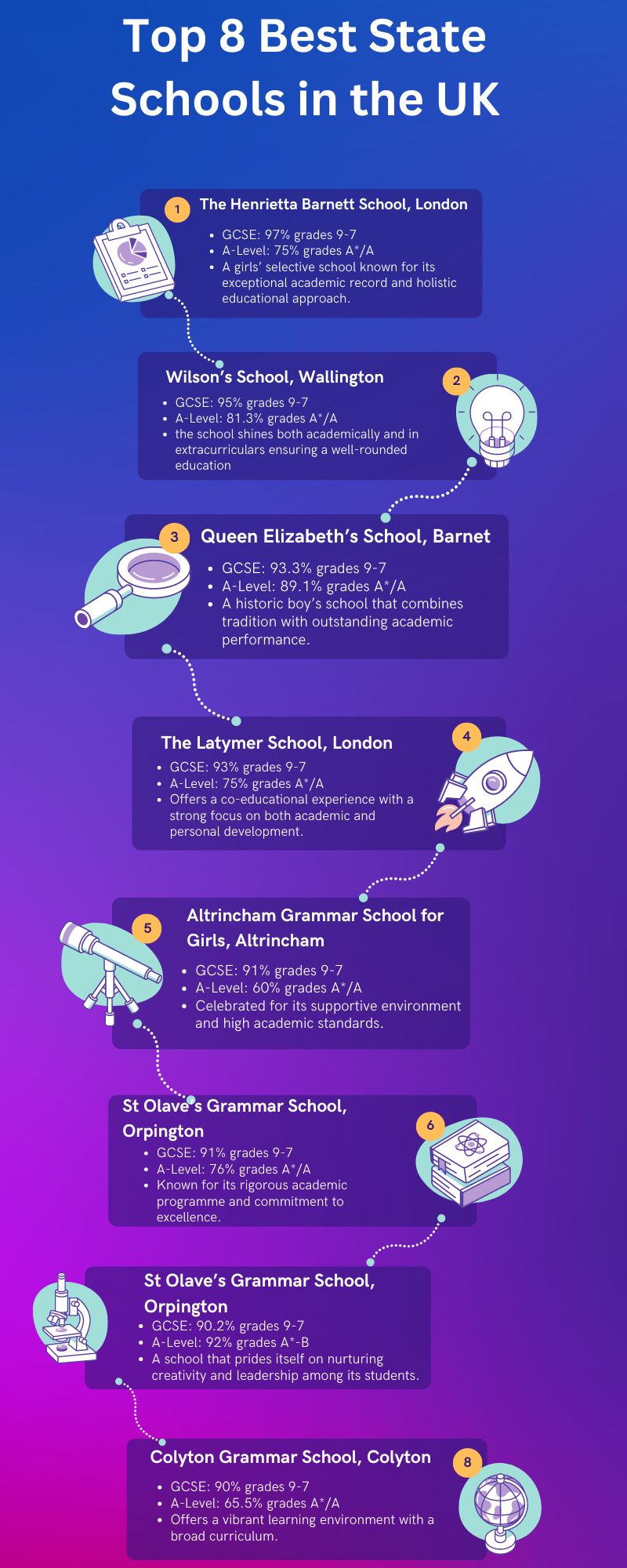 Top 8 Best State Schools in the UK - Edumentors