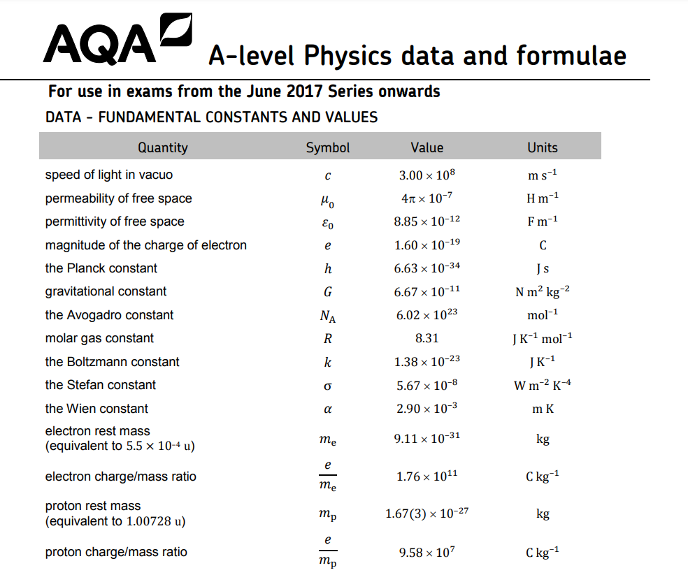 Physics Formula Sheets Gcse