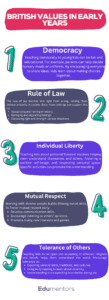 British Values EYFS – Nurturing Young Minds - Edumentors