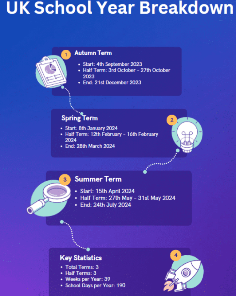 How Many Terms are in a School Year in the UK - Edumentors