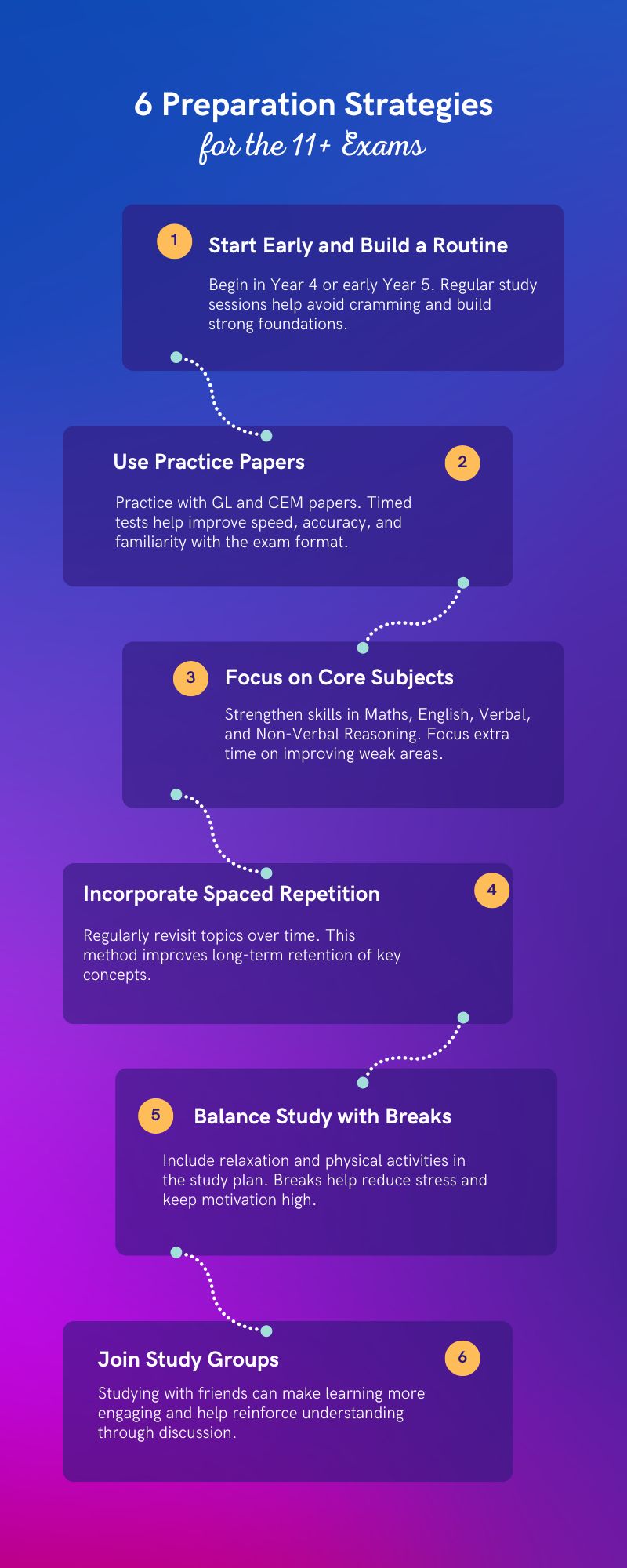 A Parent Guide to 11+ Exams - Tips and Success Strategies