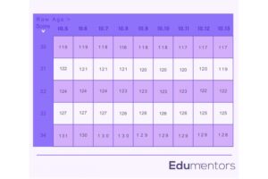11+ Results Day - Pass Mark and Scores - Edumentors