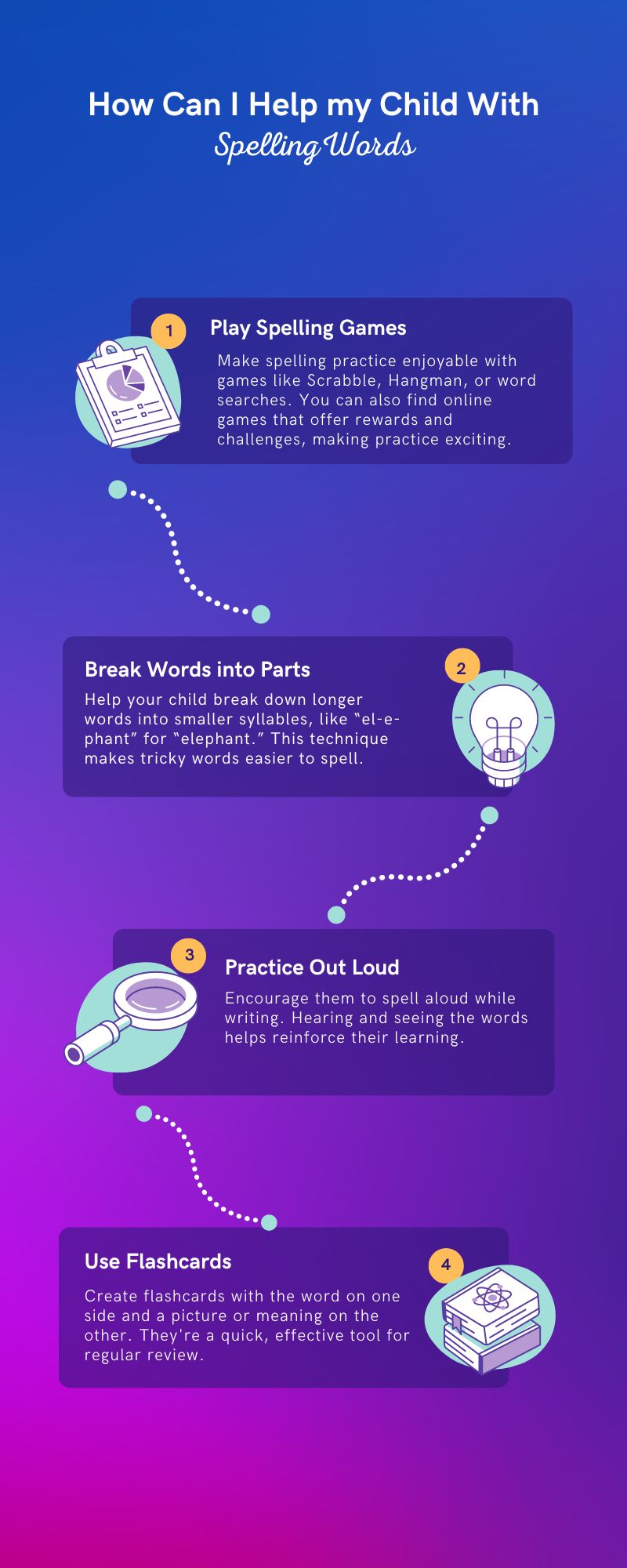 Spelling Words List for Year 4 (age 8-9) - Edumentors