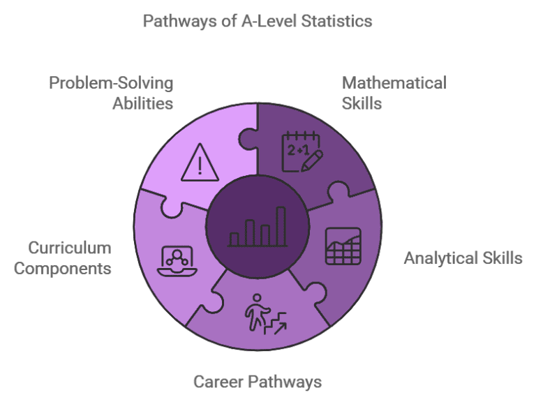 A Level Statistics: Everything You Need to Know