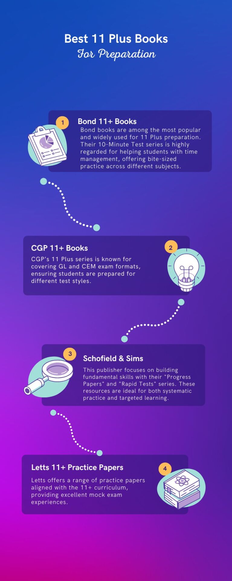 “Top 11+ Books 2025: Tutor-Tested Picks for GL, CEM & More”