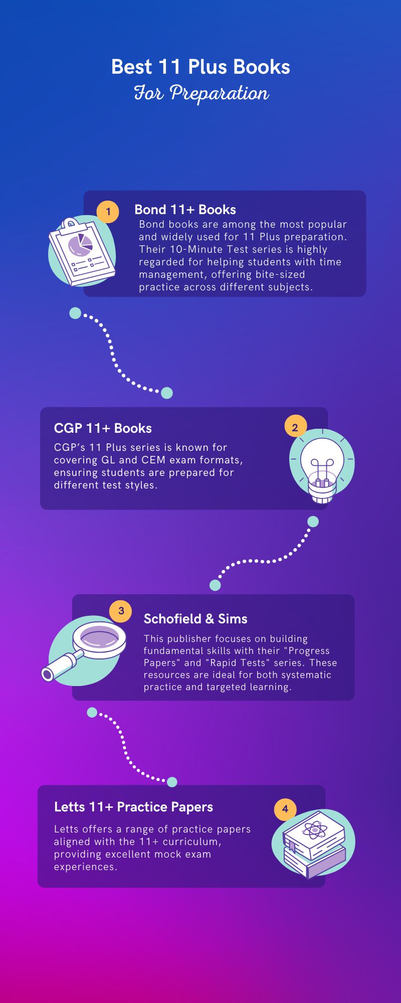 “Top 11+ Books 2025: Tutor-Tested Picks for GL, CEM & More”