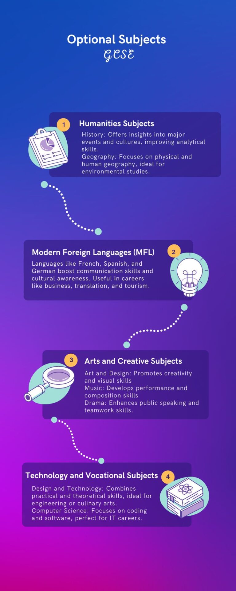 Which GCSE Subjects are Compulsory? - Edumentors