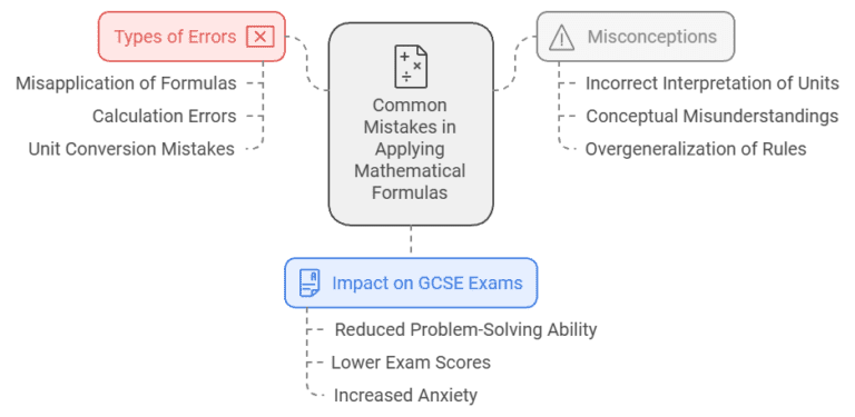 GCSE Maths Formula Sheet - [Your Go-To Sheet for Exams]