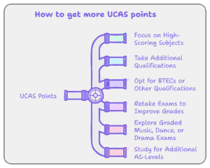 How to Get UCAS Points – Tips and explanations - Edumentors