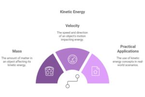 Energy Equation In Physics - Everything You Need To Know