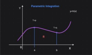 Parametric Integration A-level Maths - What You Need To know