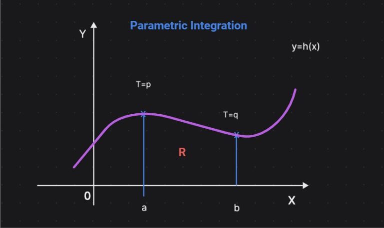 Parametric Integration A Level Maths What You Need To Know 