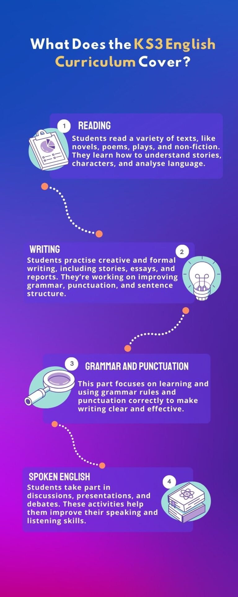 KS3 English (Key Stage 3) - Everything You Need To Know