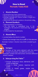 Periodic Table KS3 : What Do You Need to Know?