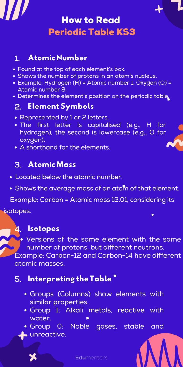 Periodic Table KS3 : What Do You Need to Know?