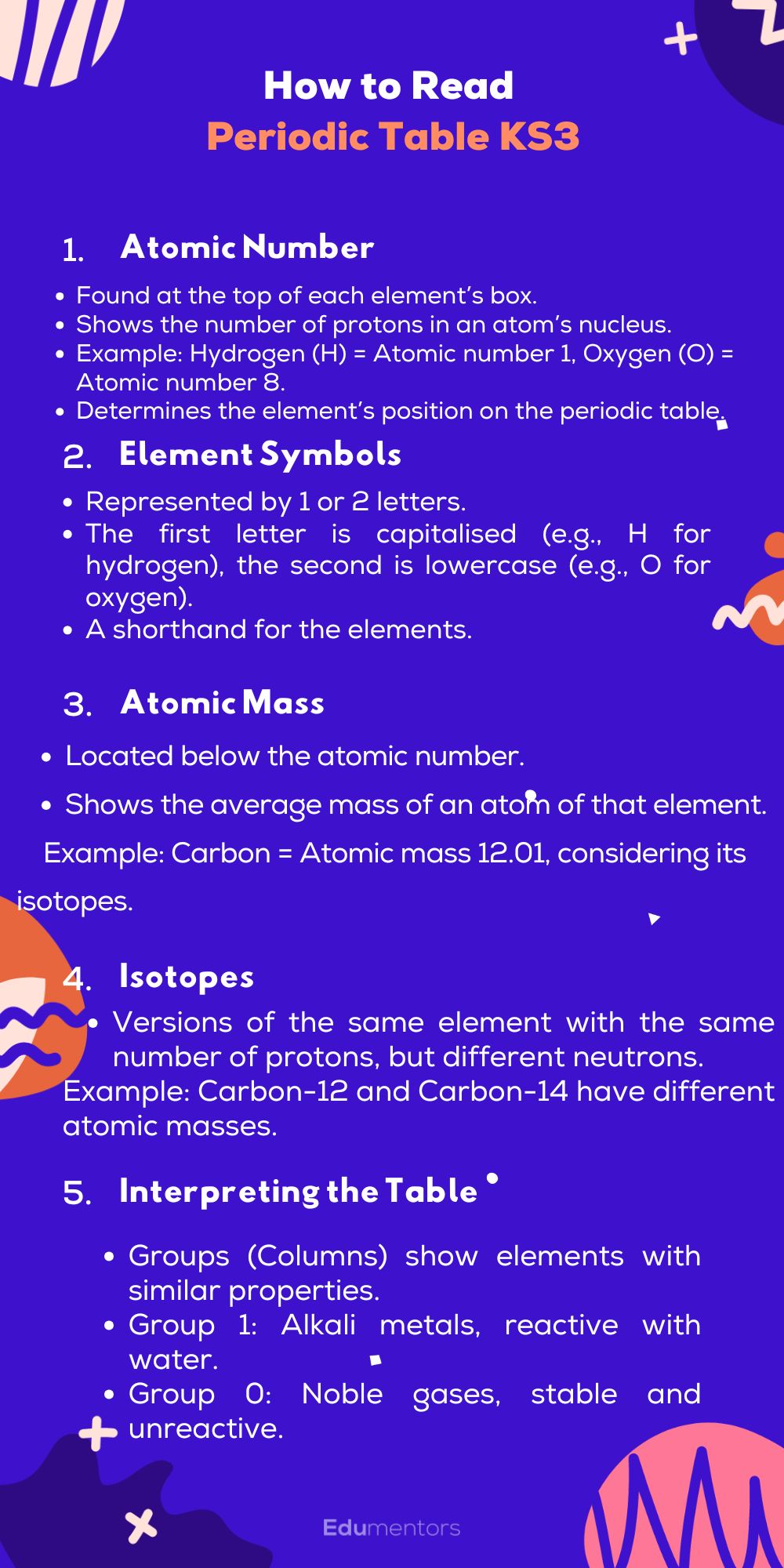 Periodic Table KS3 : What Do You Need to Know?