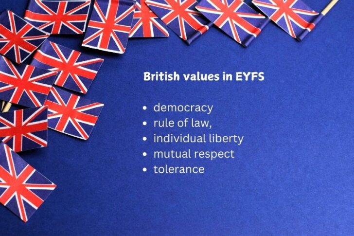 British Values EYFS:A Simple Guide For Parents and Educators