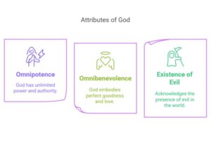 Inconsistent Triad and the Problem of Evil: Your Guide