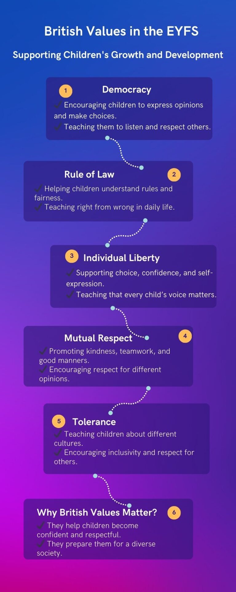 British Values EYFS:A Simple Guide For Parents and Educators