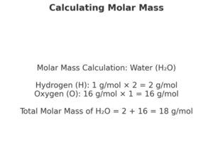 Moles Equation in GCSE Chemistry - What Do You Need to Know?