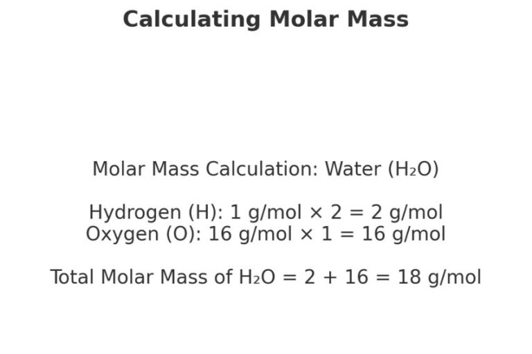 Moles Equation in GCSE Chemistry - What Do You Need to Know?