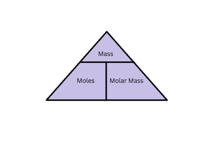 Moles Equation in GCSE Chemistry - What Do You Need to Know?