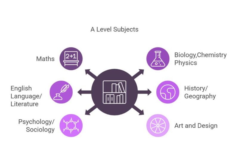 T Levels vs A Levels: Which One Should You Choose?